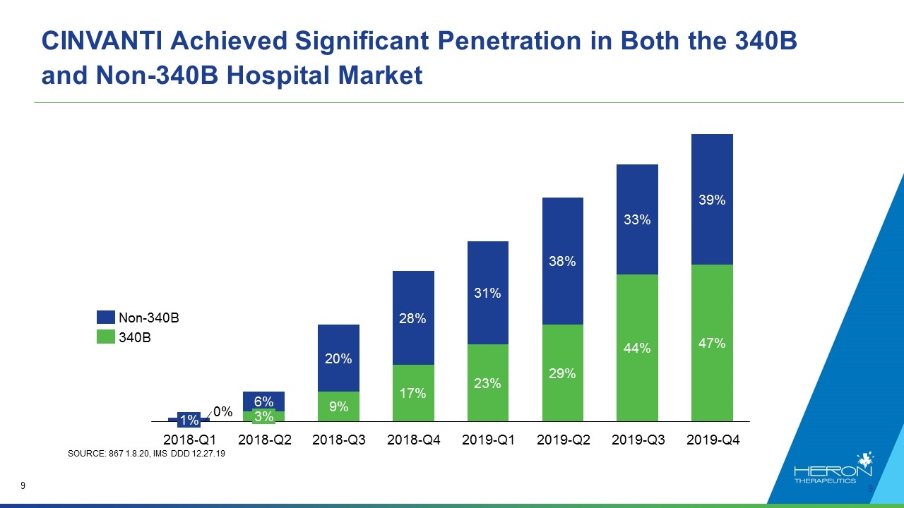 hrtx-8k_20200113.htm