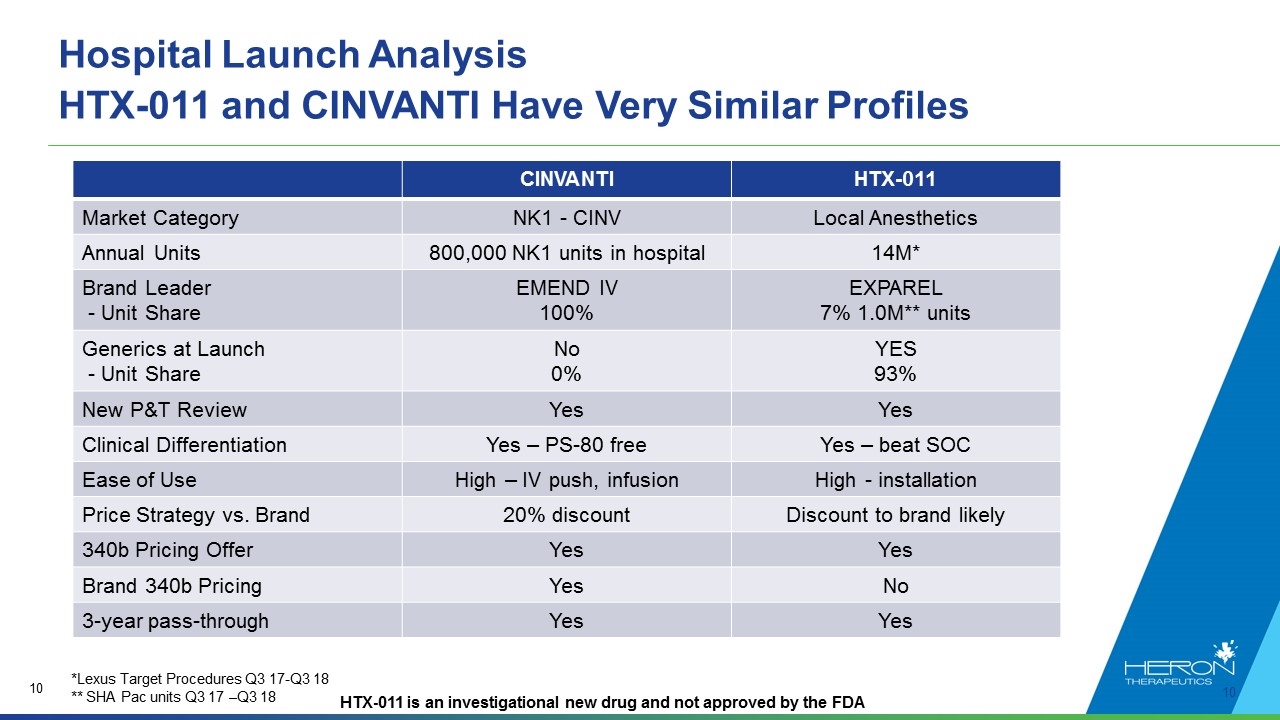 hrtx-8k_20200113.htm